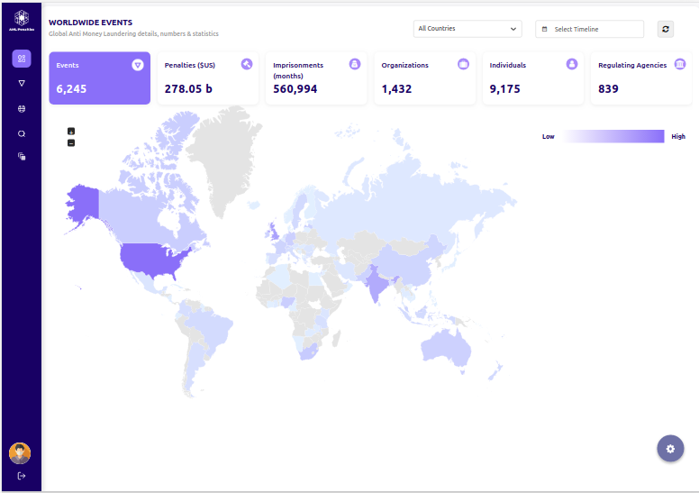 AML Penalties - Anti Money Laundering Platform & Solutions